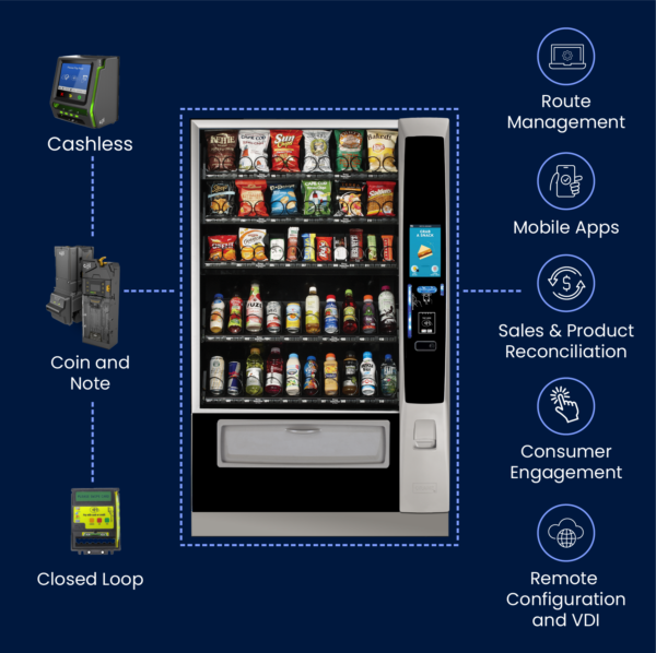 Vending Software Solutions - Crane Convenience
